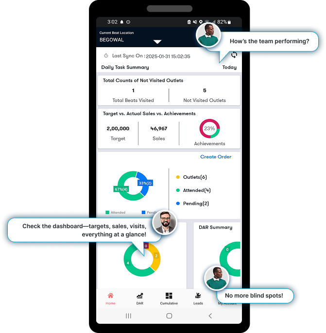 Dashboards & Management Reports - Xmplar